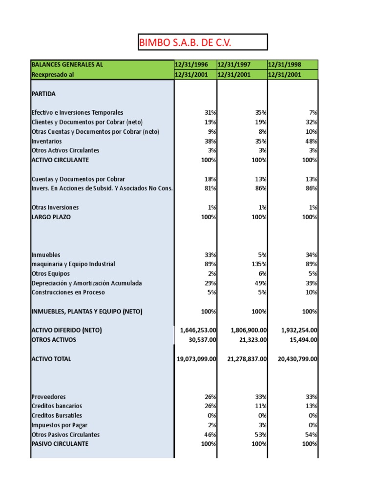 Balance Gral Graficas Bimbo | PDF | Corporaciones | Business