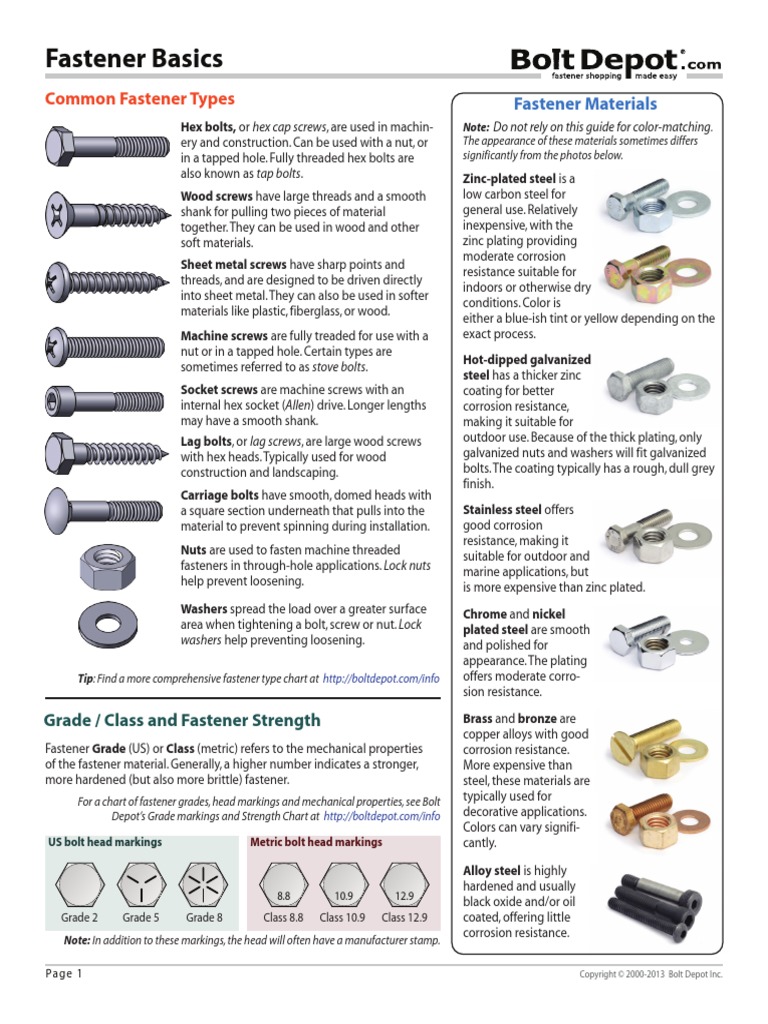 Printable Fastener Tools PDF | PDF | Screw | Nut (Hardware)