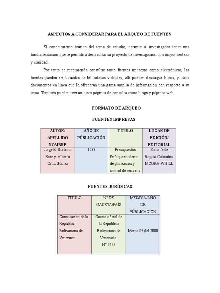 Arqueo de Fuentes | PDF | Plagio | Blog Arqueo de Fuentes | PDF | Plagio | Blog
