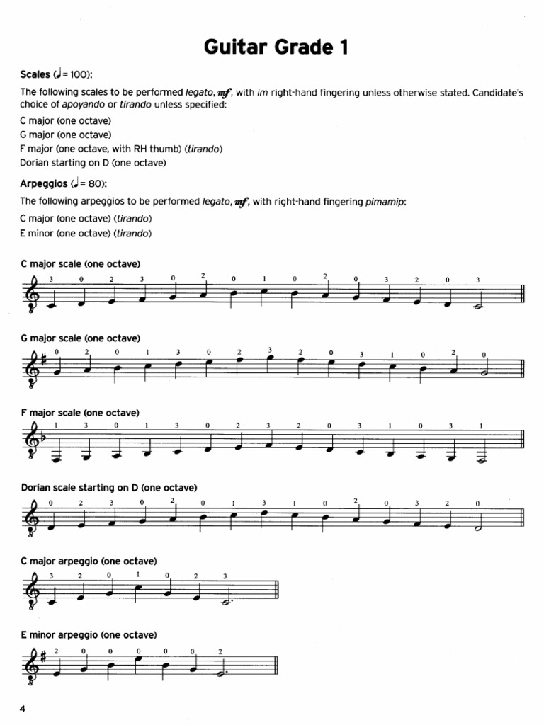 TRINITY - Guitar Scales Exercises 5 | PDF