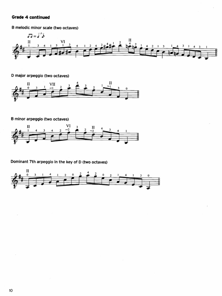 TRINITY - Guitar Scales Exercises 11 | PDF