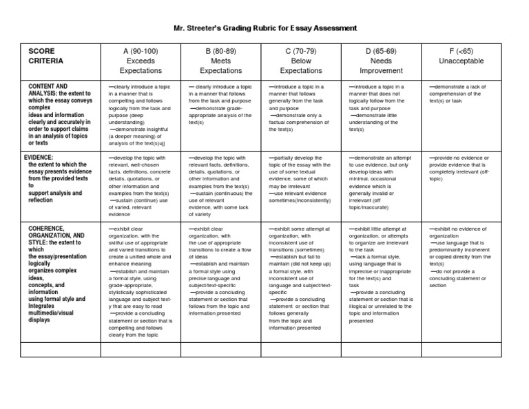 A (90-100) Exceeds Expectations B (80-89) Meets Expectations C (70-79 ...