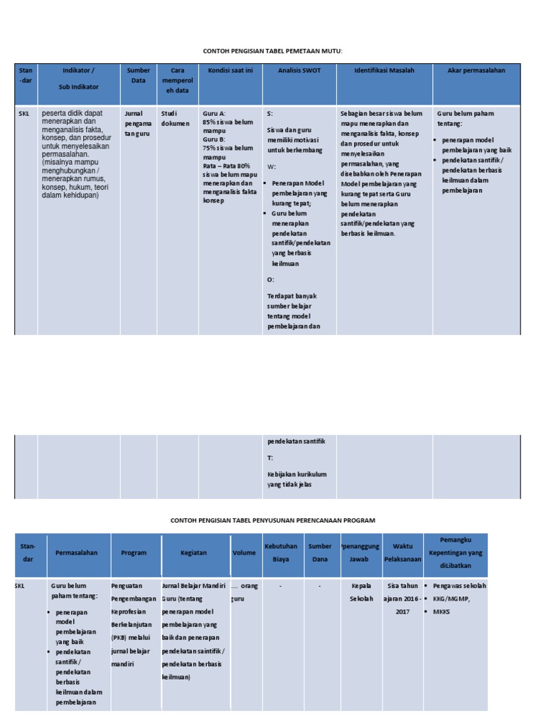 Contoh Pemetaan Dan Penyusunan Rencana | PDF