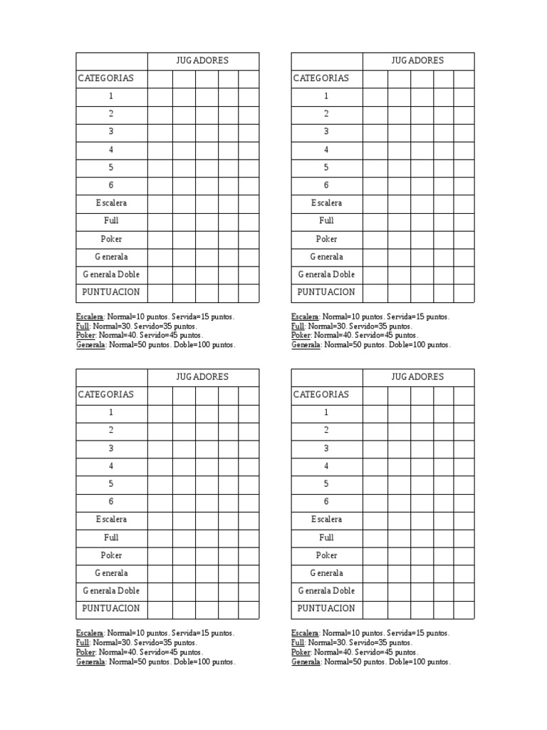 Tabla de Puntaje Generala Con Notas de Puntaje