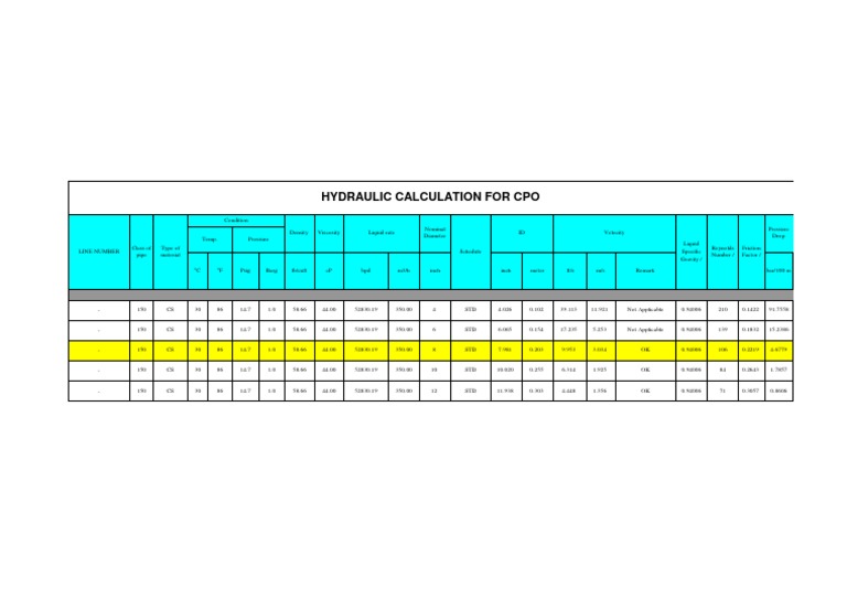 Hydraulic Calculation For Cpo | PDF | Pressure | Dynamics (Mechanics)