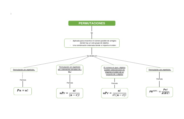 Mapa Conceptual Permutaciones PDF