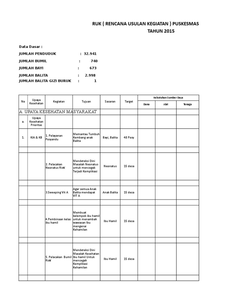 Ruk Puskesmas Talun Kenas | PDF | Kesehatan Holistik