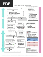 Alur Resusitasi Neonatus IDAI 2022 60x160 | PDF