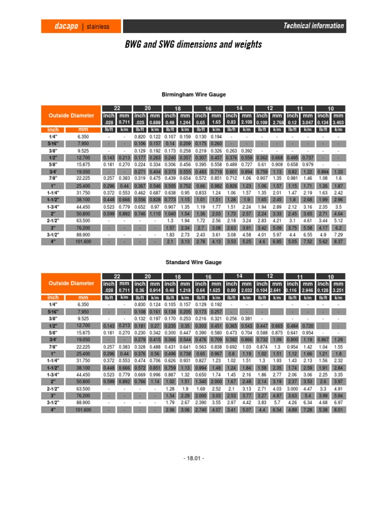 Wire Gauge Dimensions & Weights | PDF | Wire | Manufactured Goods