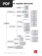 Modelo Carta Circular Estilo Moderno U4 | PDF