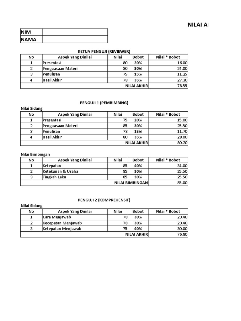 Data Nilai Sidang Skripsi 2016 | PDF
