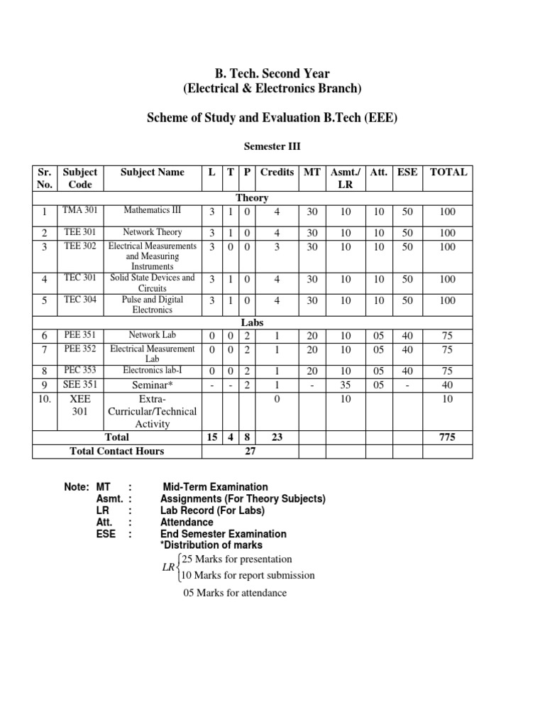 B. Tech. Second Year (Electrical & Electronics Branch) Scheme of Study ...