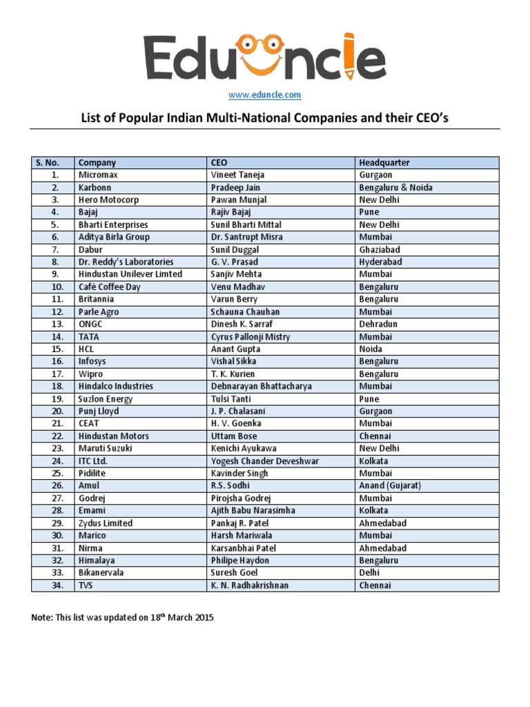 List of Popular Indian Multi National Companies and Their CEO's | PDF ...