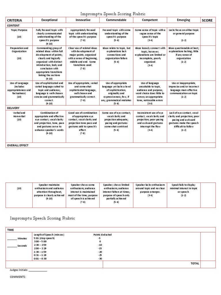 Impromptu Speech Rubric | Gesture | Rubric (Academic)