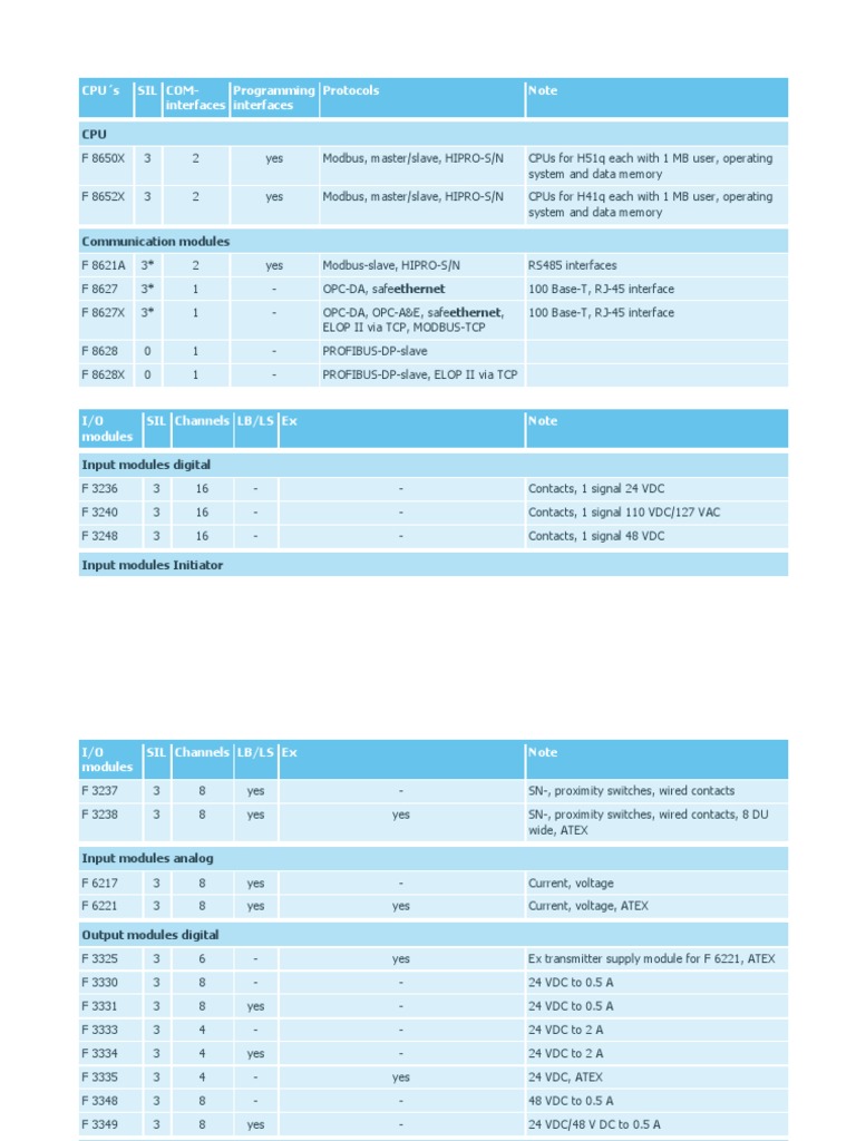 Cpu S Sil Com-Interfaces Programming Interfaces Protocols Note | PDF ...