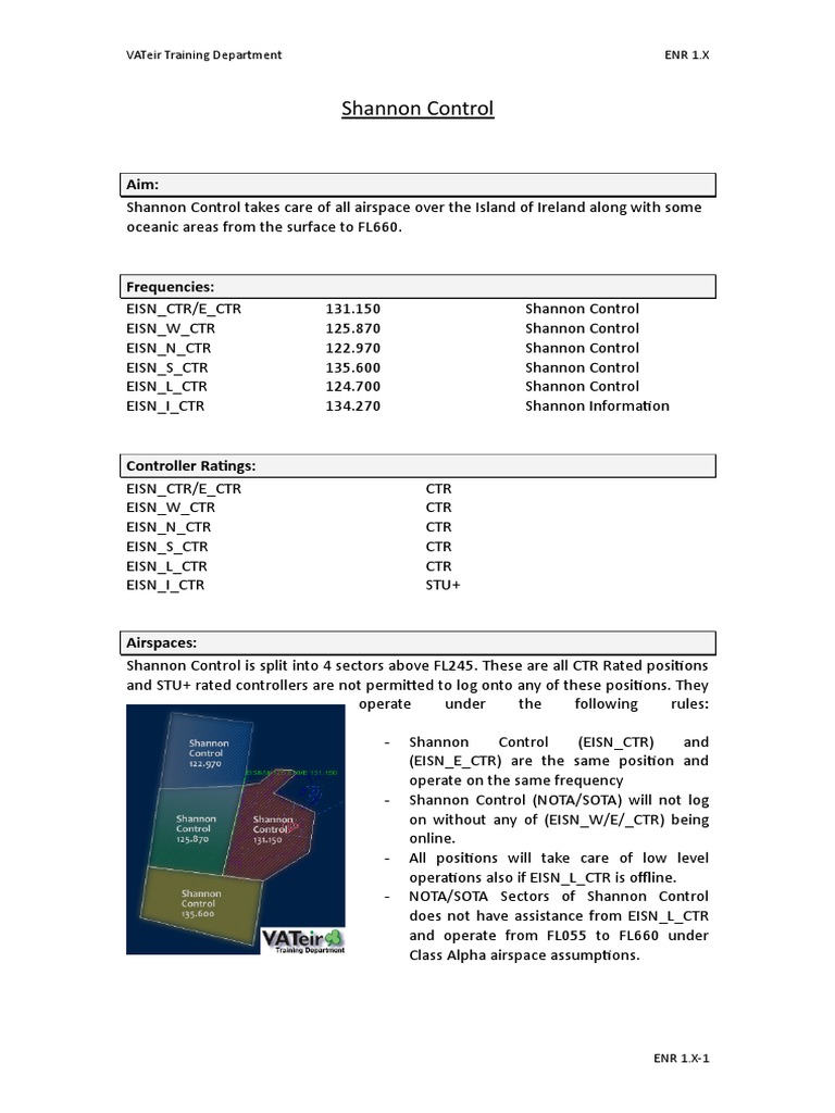 An Overview of Air Traffic Control Procedures and Airspace ...
