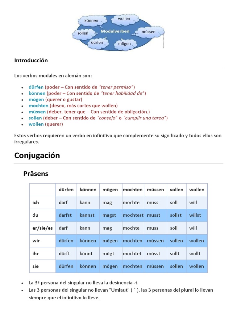 Conjugación de Verbos Modales en Alemán | PDF | Verbo | Morfología ...