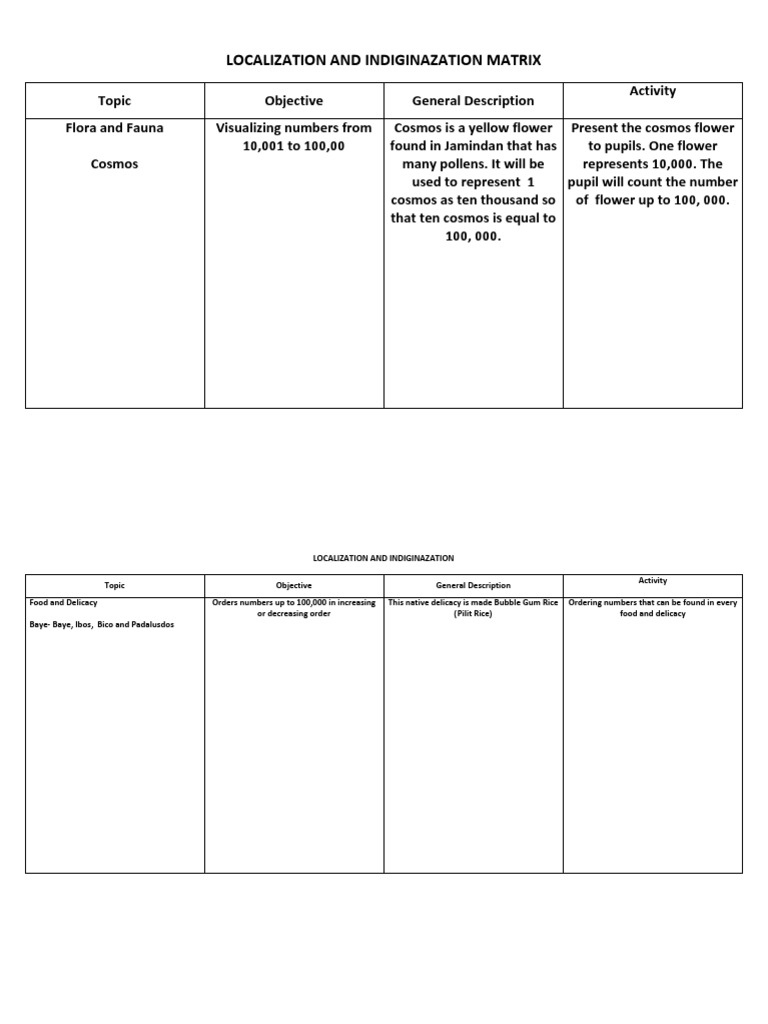 Math Learning with Local Flora | PDF