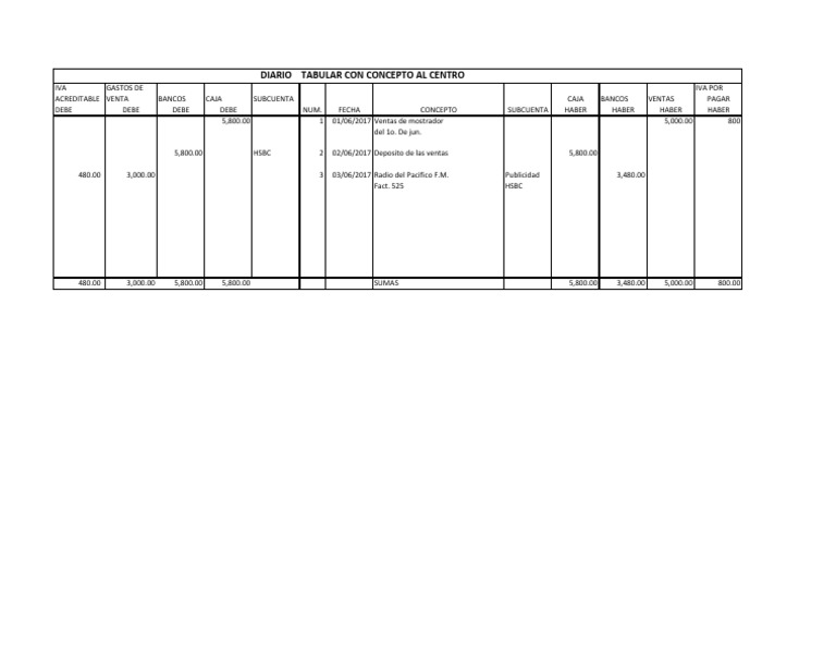 Diario Tabular Con Concepto Al Centro. | PDF