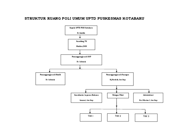 Struktur Ruang Poli Umum | PDF