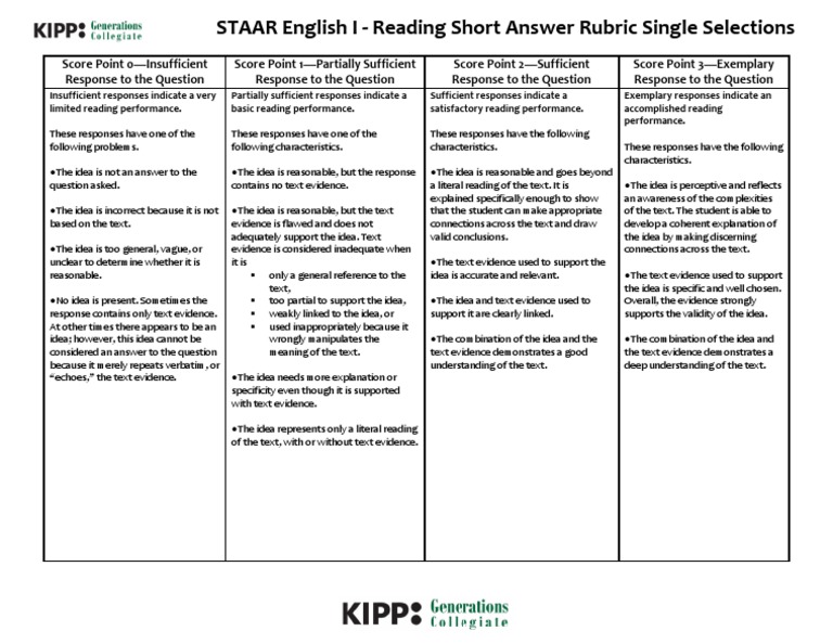 STAAR English I Short Answer Rubric | PDF | Cognition | Cognitive Science