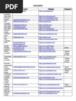 PR Brand Email List Sheet1 PDF Cosmetics Fashion | PDF | Cosmetics ...