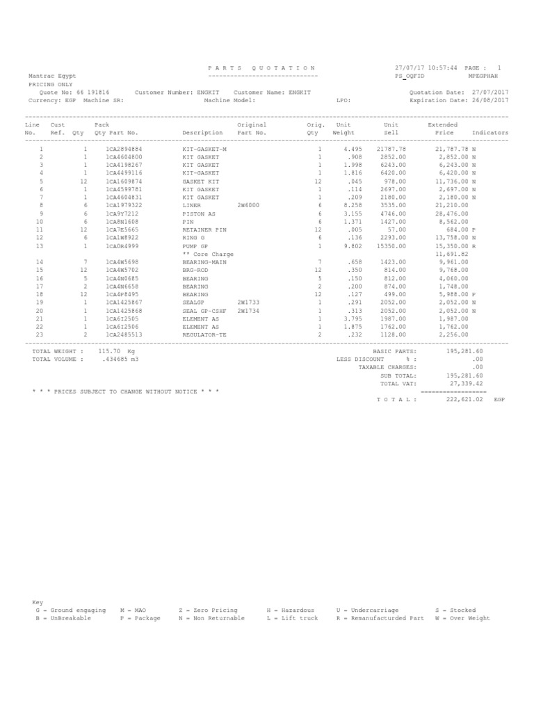 Mantrac Egypt Parts Quotation for a Comprehensive Engine Overhaul Kit ...