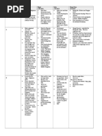 Ancient Civilizations Comparison Chart | PDF