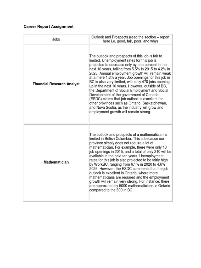Chris Park Career Report Assignment | PDF | Ontario | Unemployment