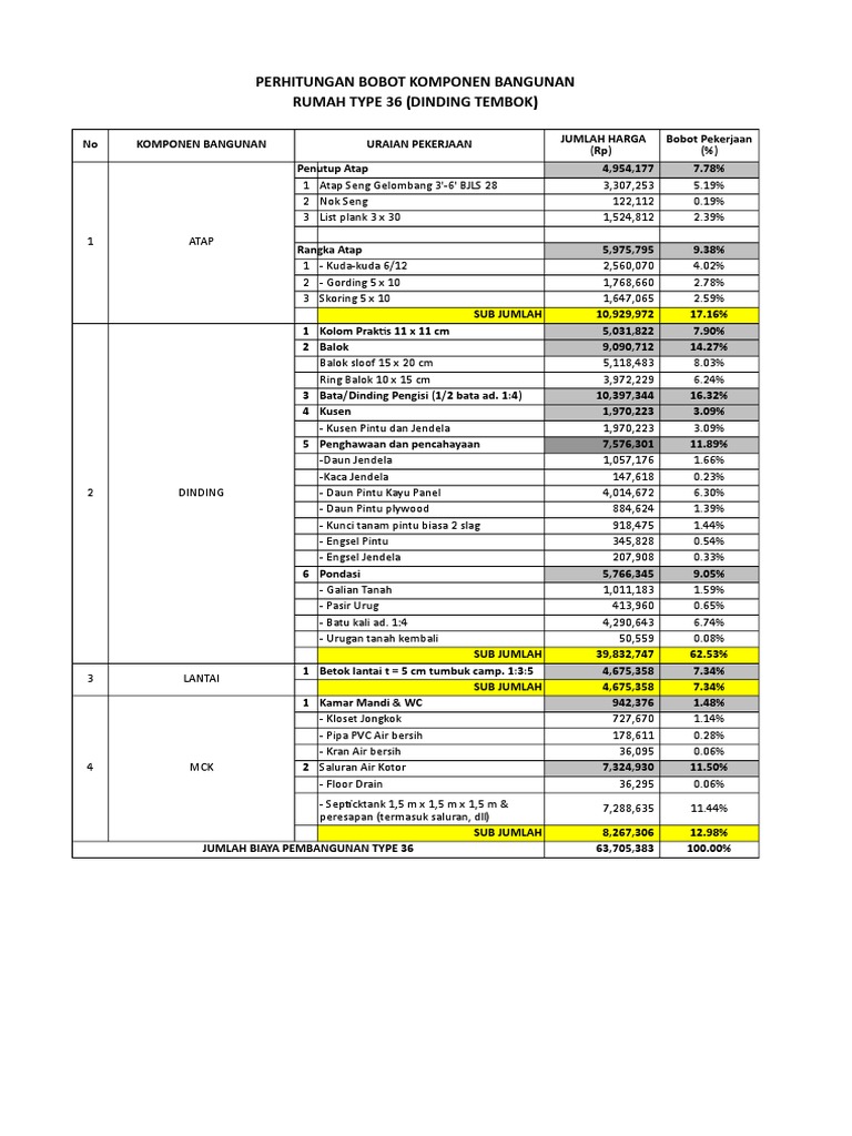 Format Uji Penilaian RTLH | PDF
