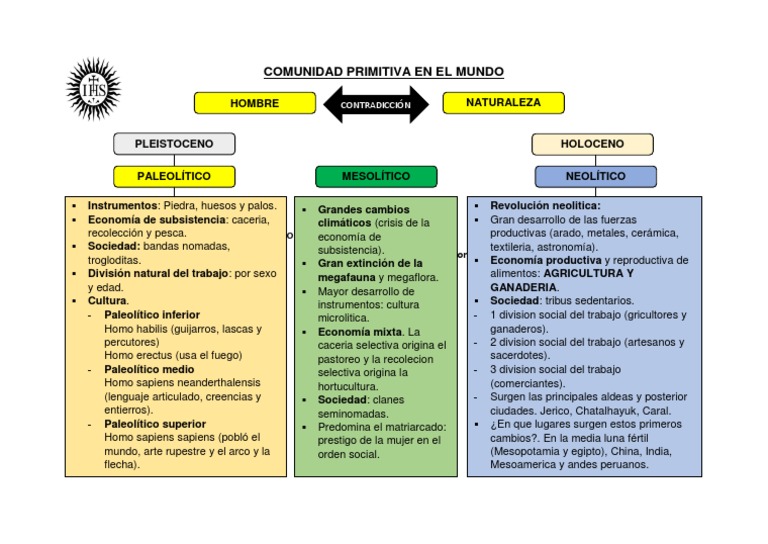 Comunidad Primitiva En El Mundo: Hombre Naturaleza | Homo | Paleolítico