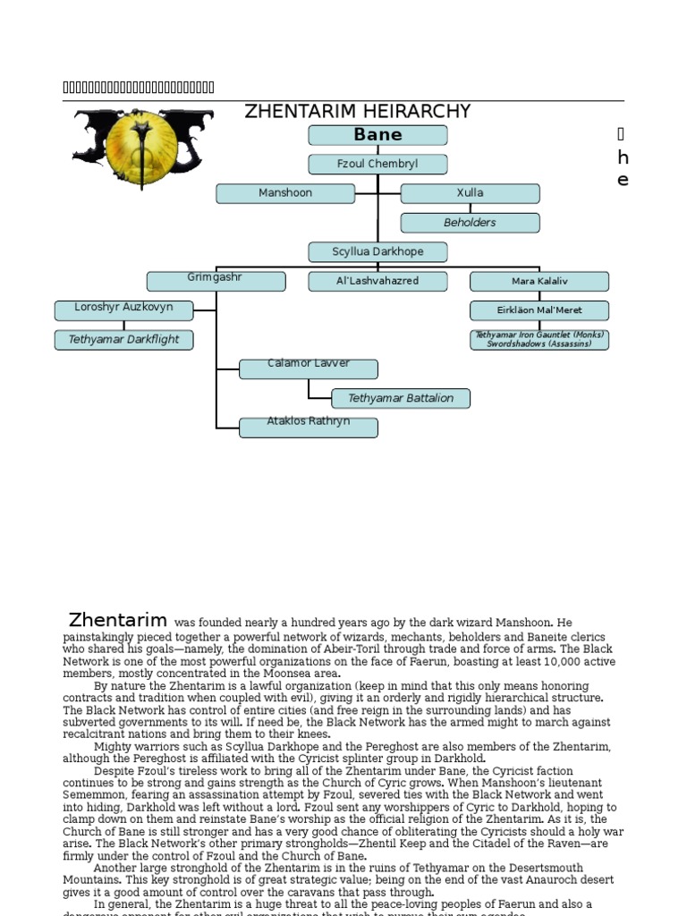 The Zhentarim: A Hierarchy of Evil | PDF | Magician (Fantasy ...