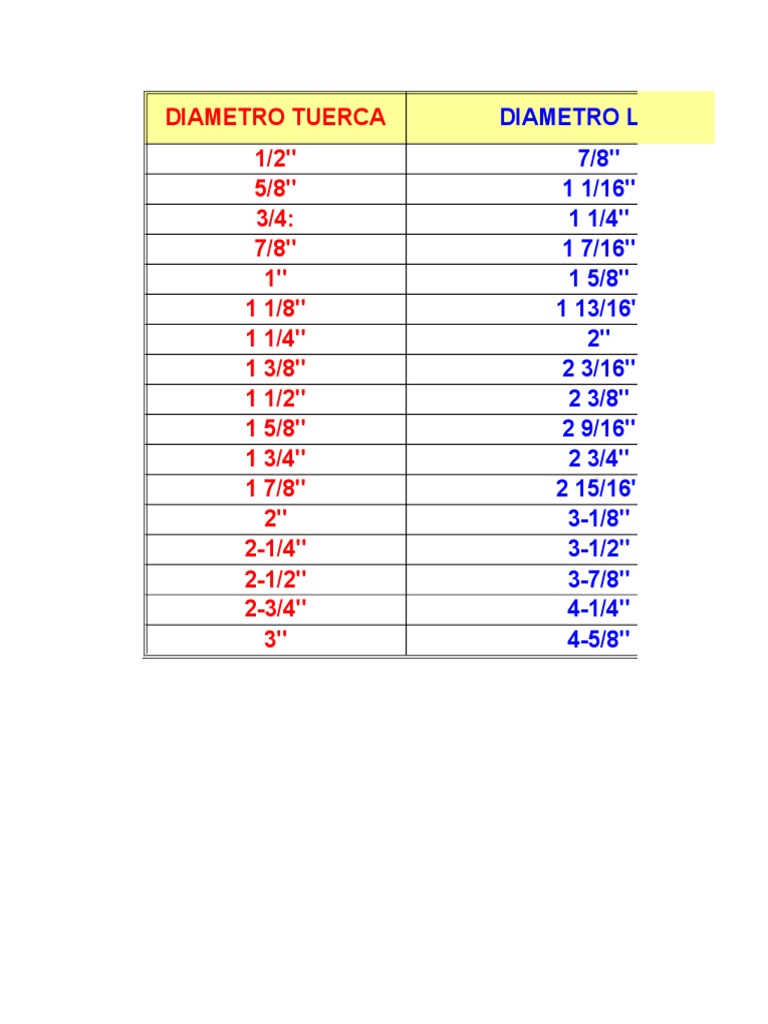 Medidas de Llaves Según Tuercas | PDF