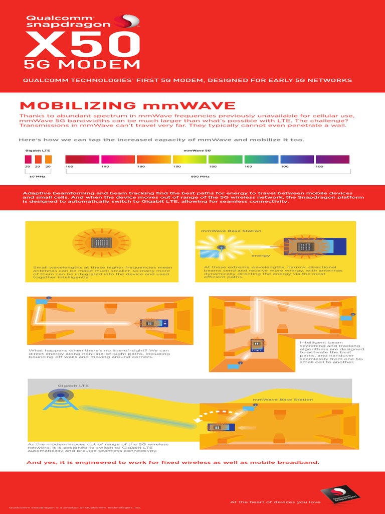 Qualcomm Snapdragon x50 5g Modem Infographic | PDF | Lte ...