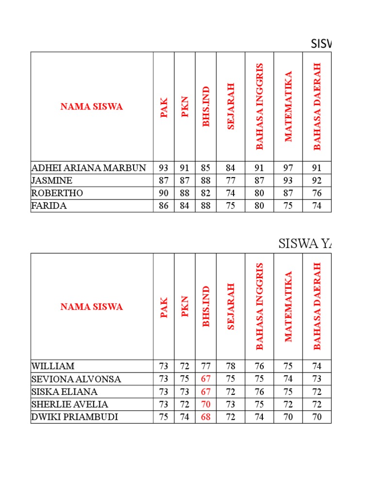 Daftar Siswa Berprestasi X Ak1 Pdf