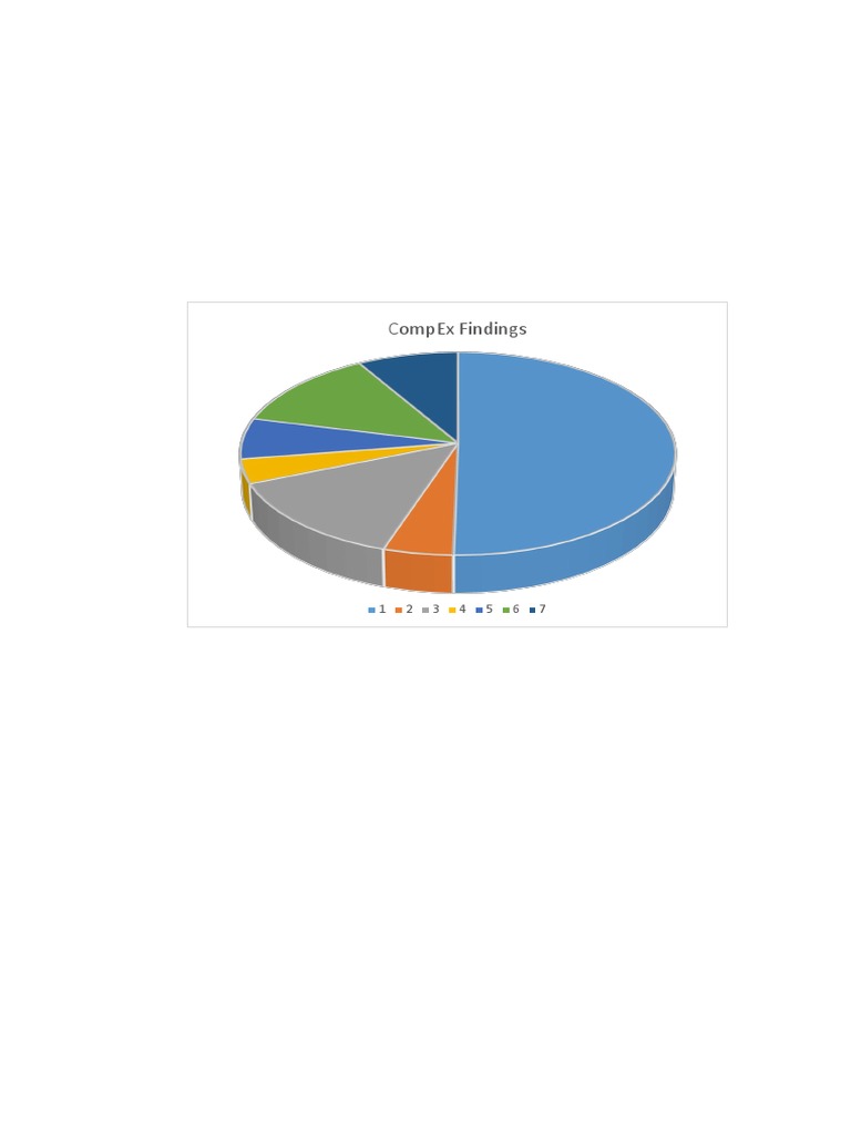 CompEX Chart
