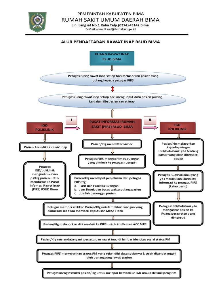 Alur Pendaftaran Rawat Inap Rsud Bima | PDF