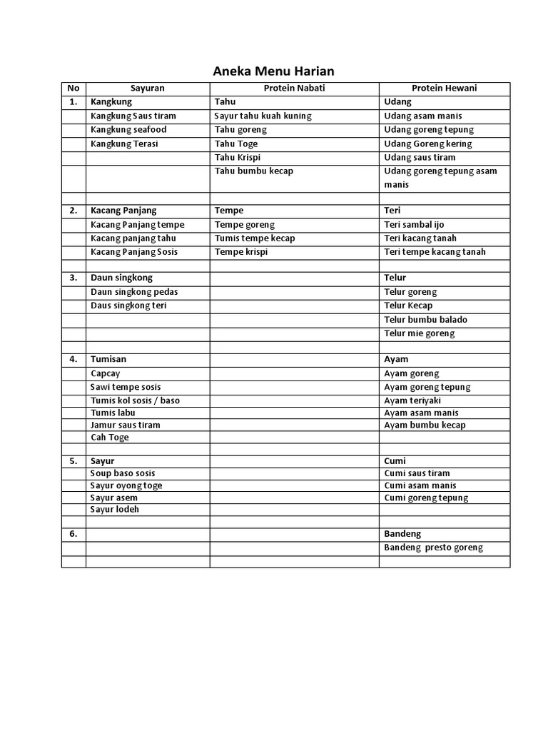 Aneka Menu Harian: No Sayuran Protein Nabati Protein Hewani 1. Kangkung ...