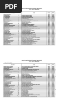 DOLE-RO5 Master List of Registered Contractors and Sub-Contractors ...