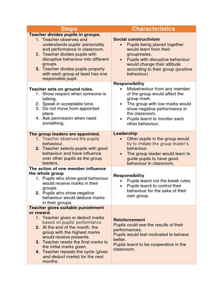 Steps Characteristics: and Deduct Marks) For The Next | PDF | Classroom ...