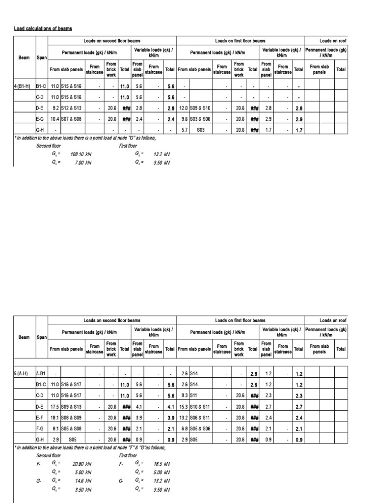 Beam Load Calculations and Analysis | PDF