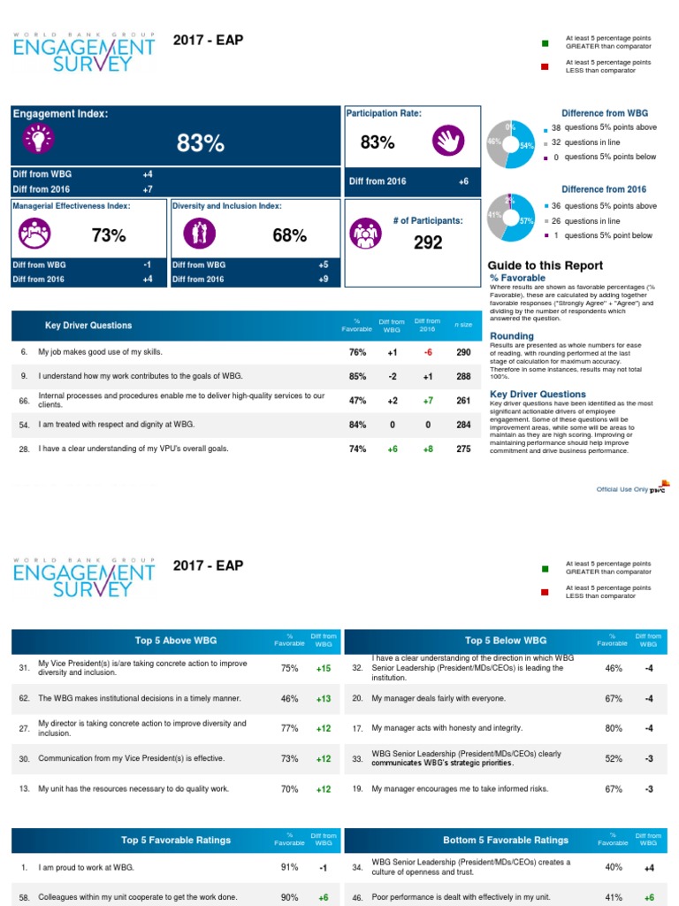 Database of ES2017 - EAP | PDF | World Bank Group | Leadership