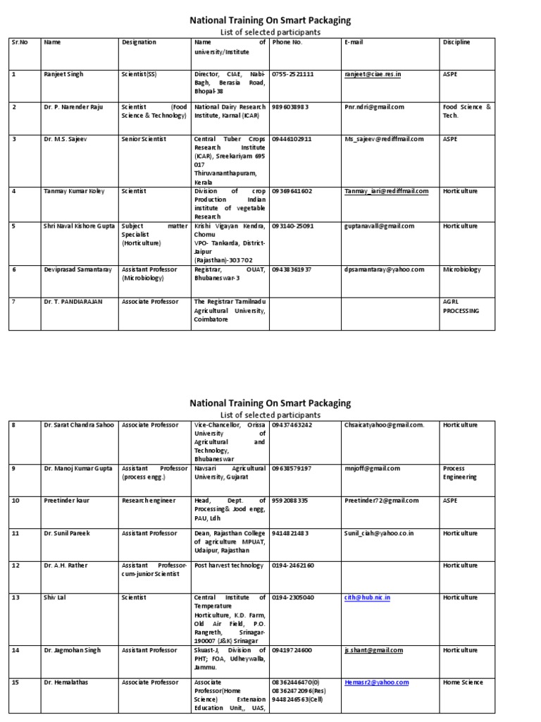 Selection List Smart Packaging | PDF | Agronomy | Food And Drink