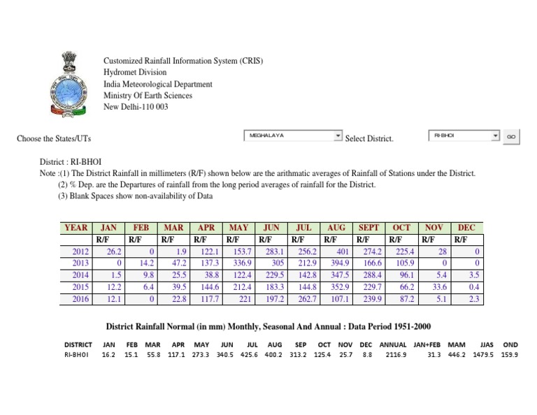 Customized Rainfall Information System | PDF