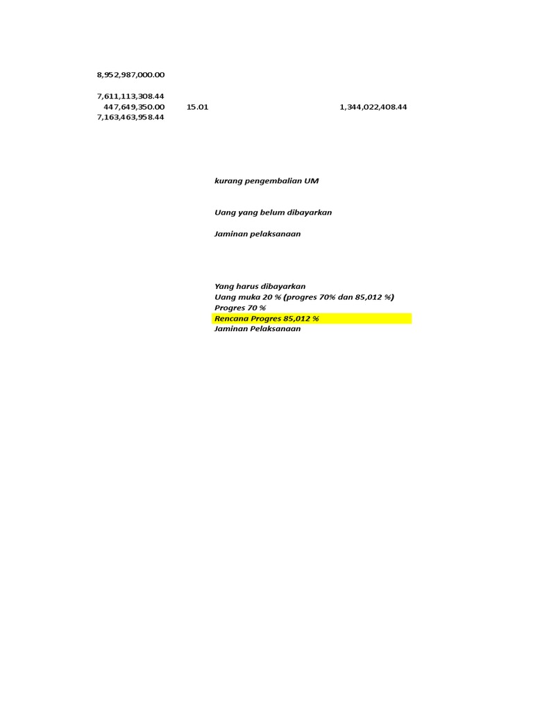 Mahakam Cut Off | PDF