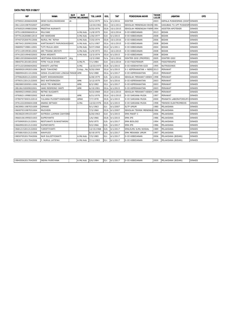 Upt Puskesmas Loano | PDF | Medical And Health Organizations | Health Care