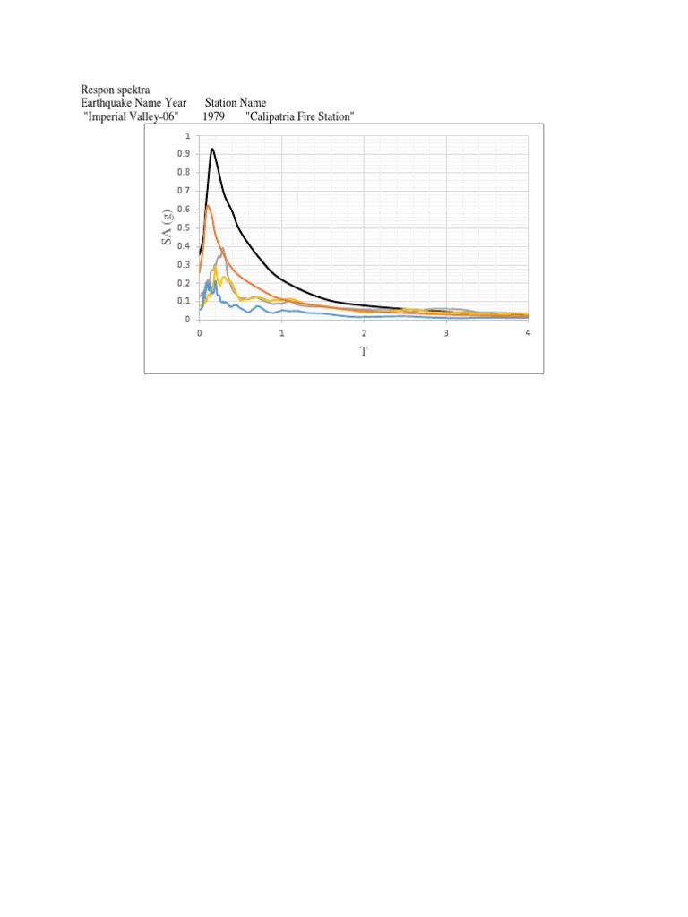 Respon Spektra | PDF
