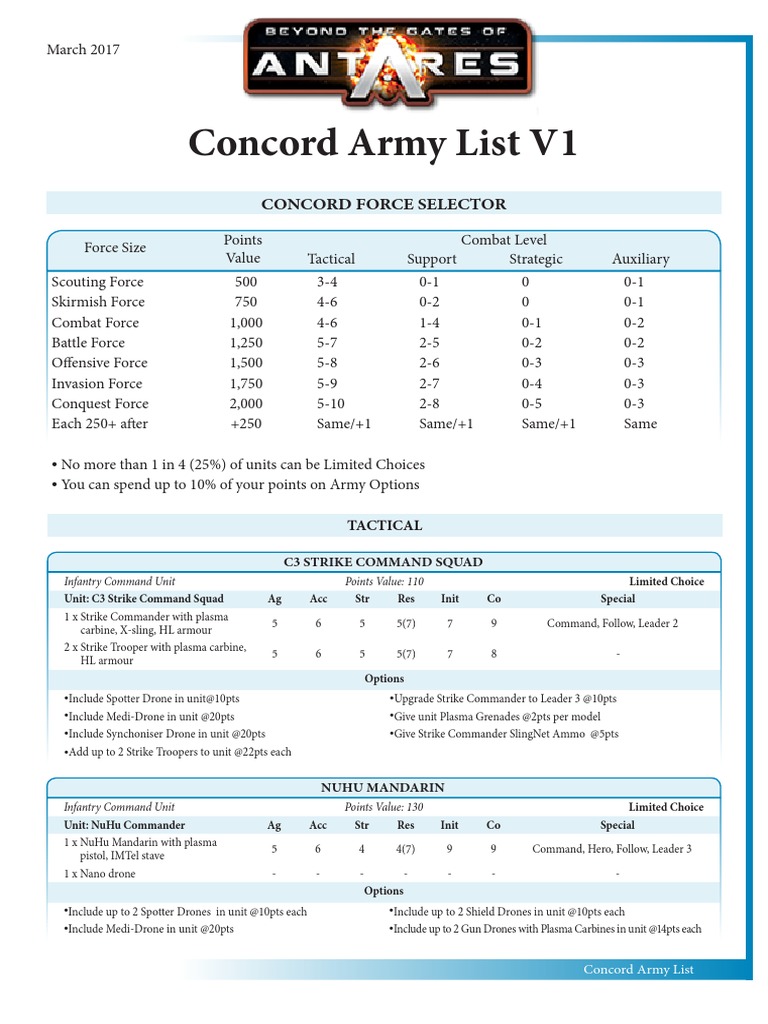 Beyond The Gates of Antares Concord Army Lists | PDF | Military Forces ...