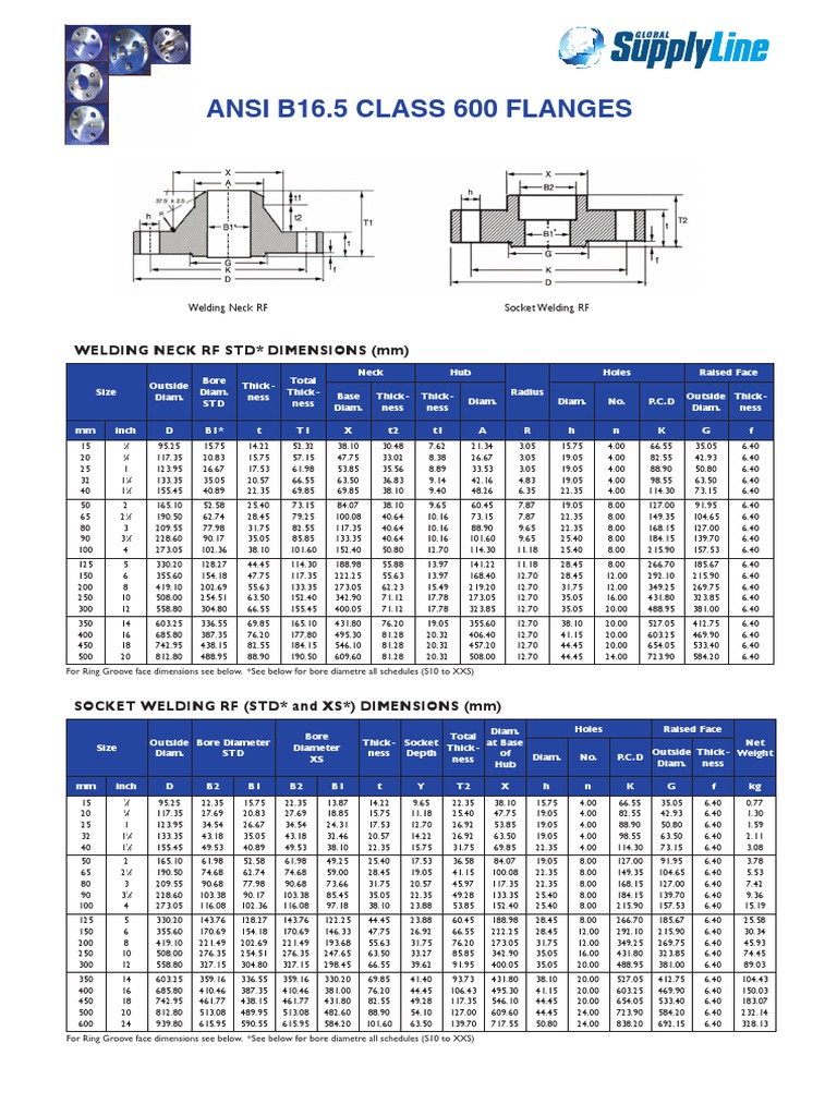 ASME Flange B16.5 Chart 600 LB | PDF | Plumbing | Mechanical Engineering