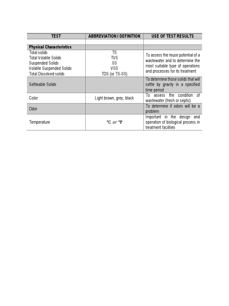 Waste Tables | Wastewater | Toxicity